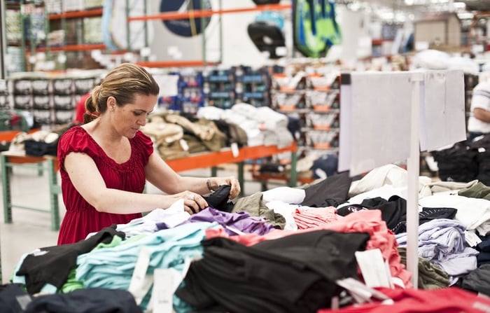 9 Types of Costco Shoppers: Which One Are You? · Madam Money®